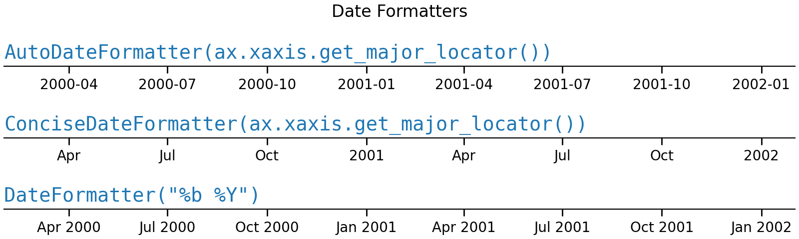 日期刻度定位器和格式化程序matplotlib 中文网 