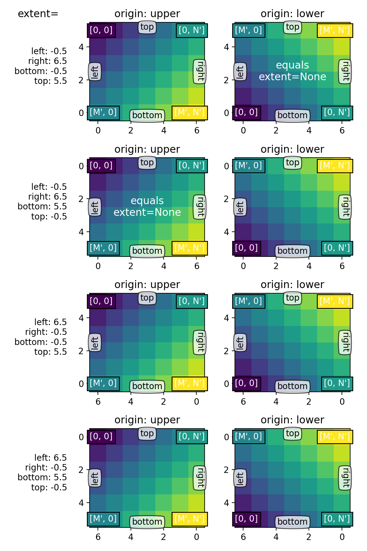 imshow 中的来源和范围_Matplotlib 中文网 imshow 中的来源和范围_Matplotlib 中文网