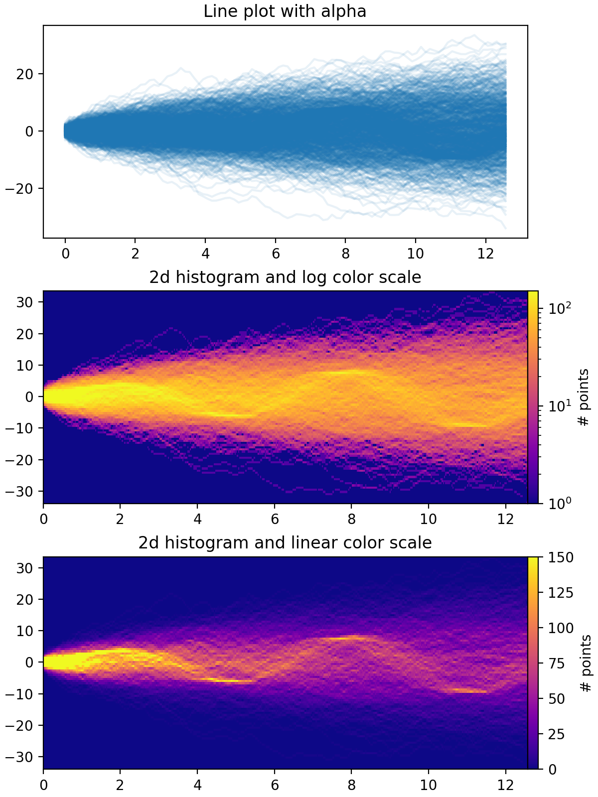 Python Plot Time Series With Colorbar In Pandas Matplotlib Stack Vrogue