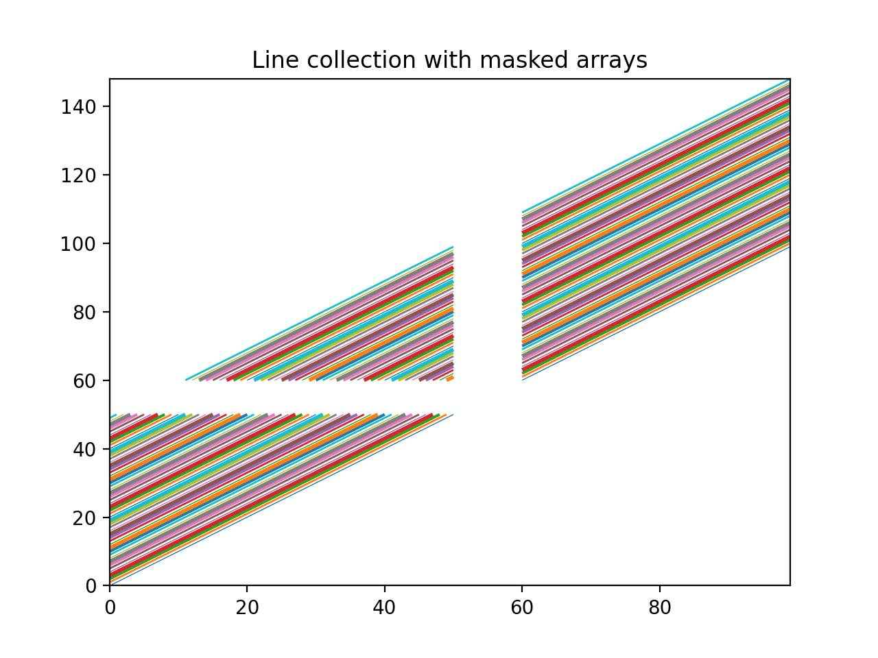 线路集合_Matplotlib 中文网