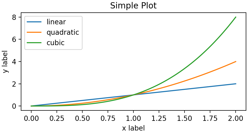 快速入门指南matplotlib 中文网eow 9994