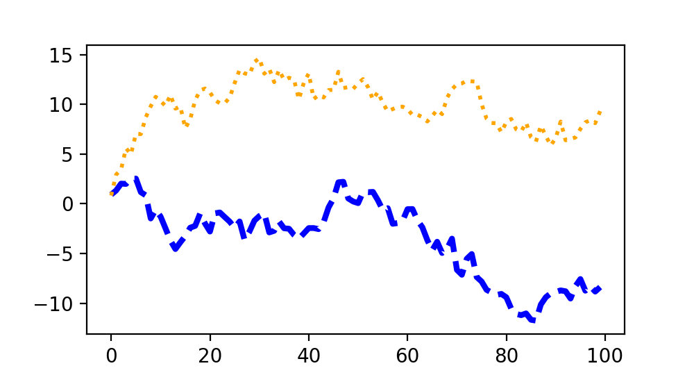 快速入门指南matplotlib 中文网eow 8580