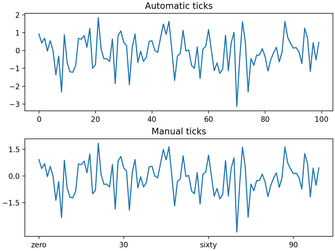快速入门指南matplotlib 中文网eow 0069