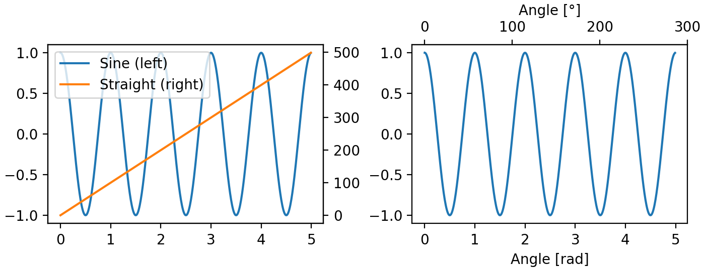 快速入门指南matplotlib 中文网eow 8174