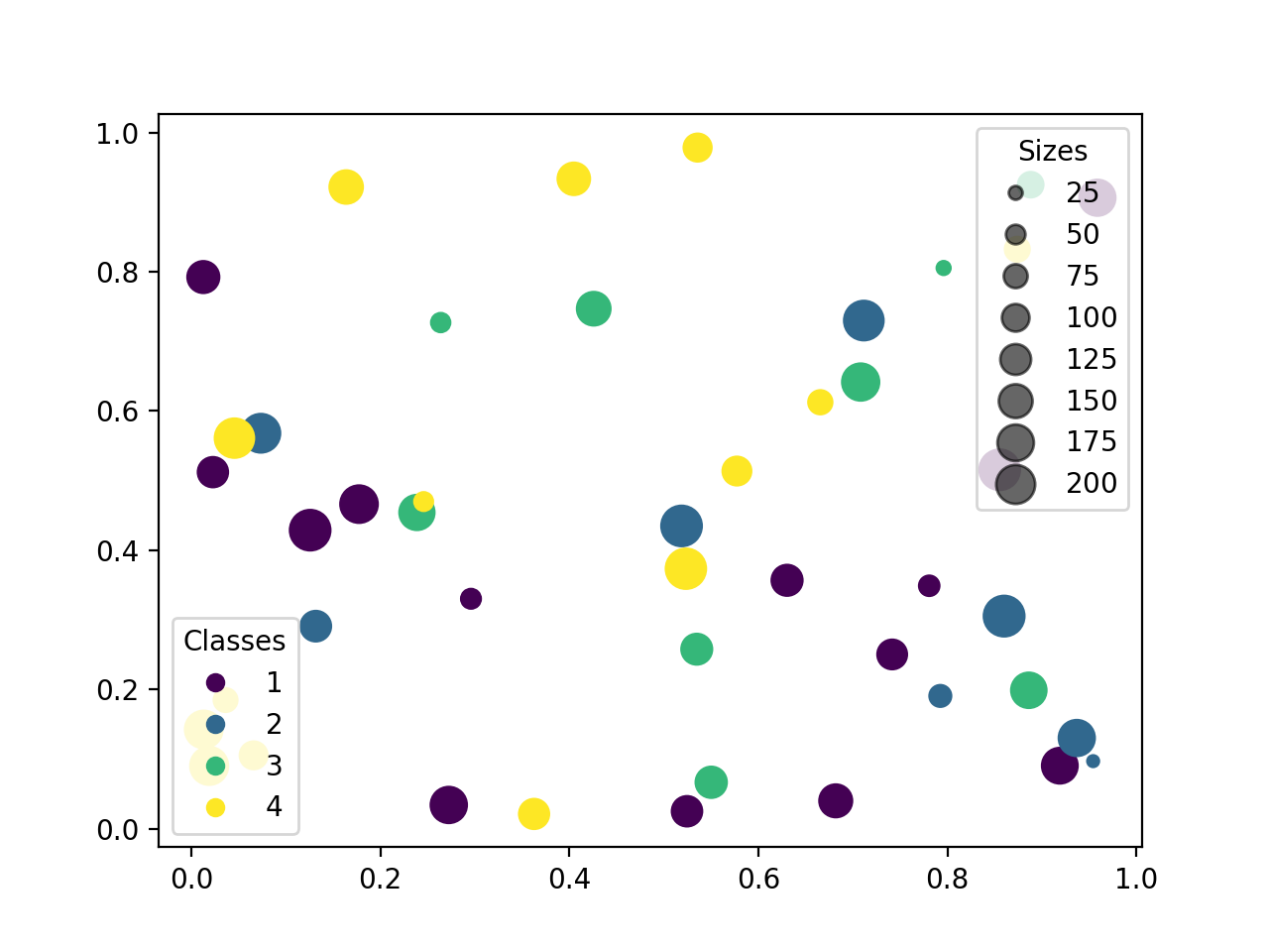 带有图例的散点图_Matplotlib 中文网