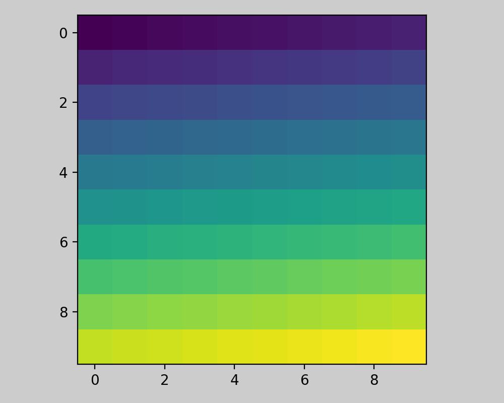 紧凑的布局指南_Matplotlib 中文网