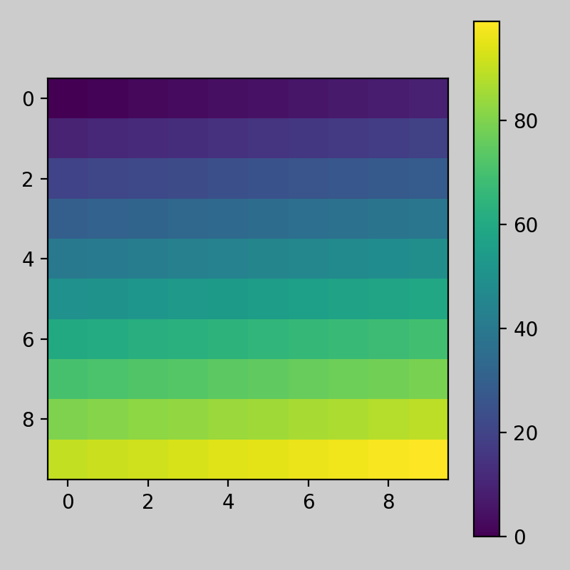 紧凑的布局指南_Matplotlib 中文网